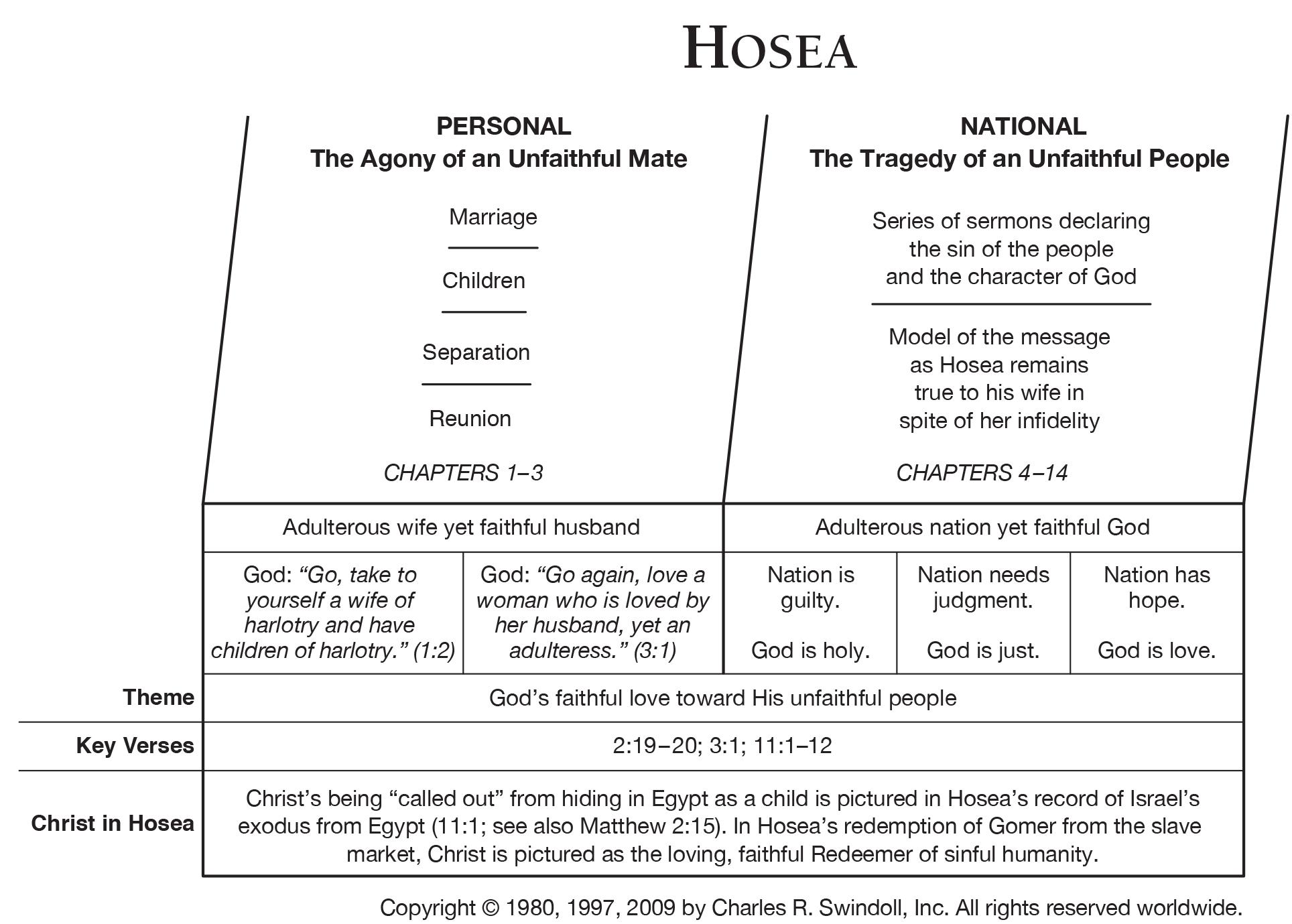 Introduction to Hosea | AHA Bible Moments