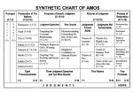 Amos 5 | AHA Bible Moments